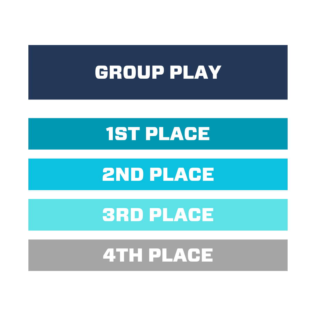 Elite 64 Regional League - Info Guide - The National League