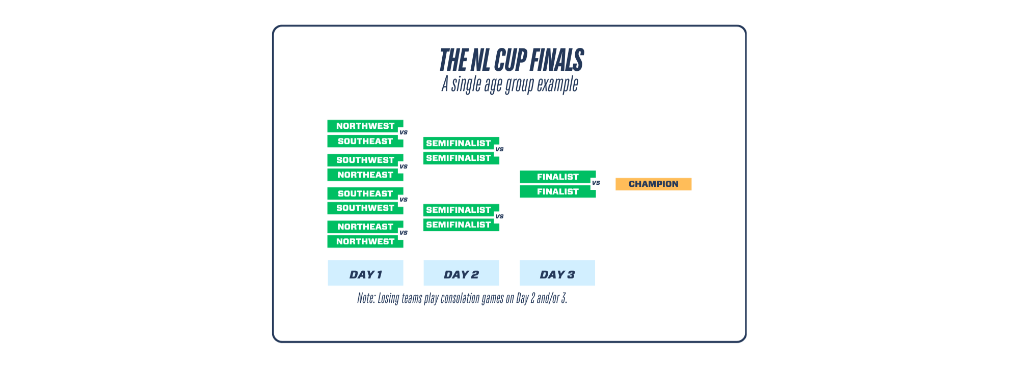 The National League Cup Finals 2026 - The National League