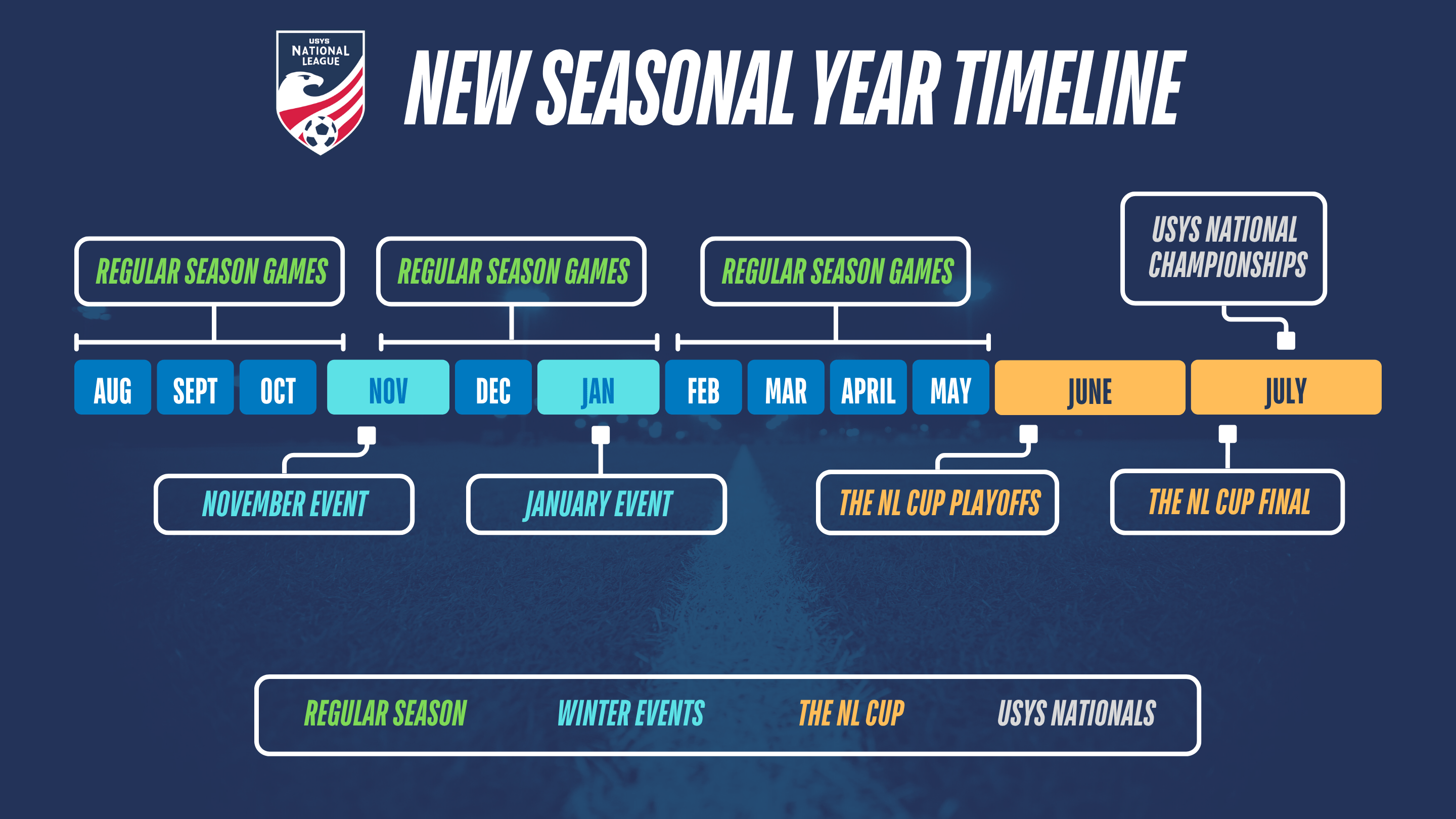 National Events - The National League